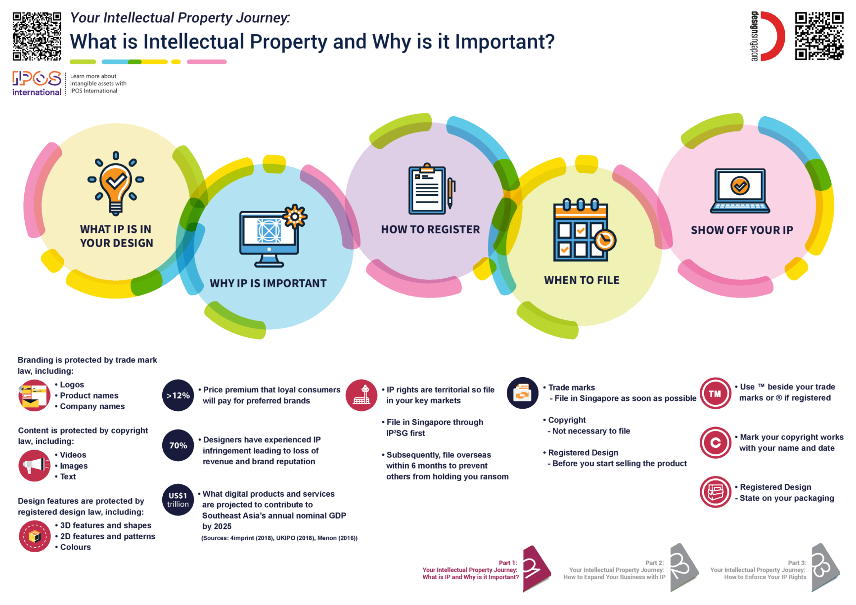 PERSPECTIVE| ‘INTELLECTUAL PROPERTY RIGHTS’-IAS GYAN