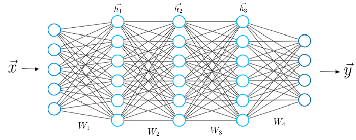 BASICS OF ARTIFICIAL INTELLIGENCE