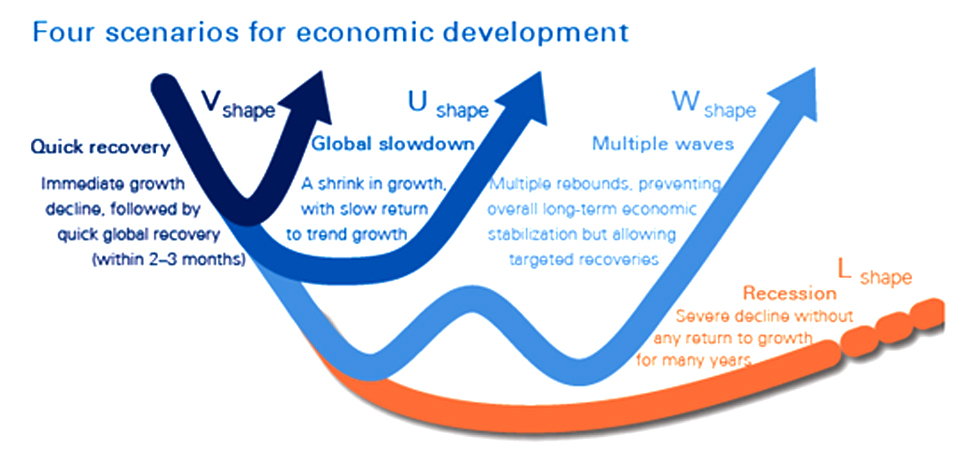 IMPORTANT ECONOMIC CURVES FOR UPSC