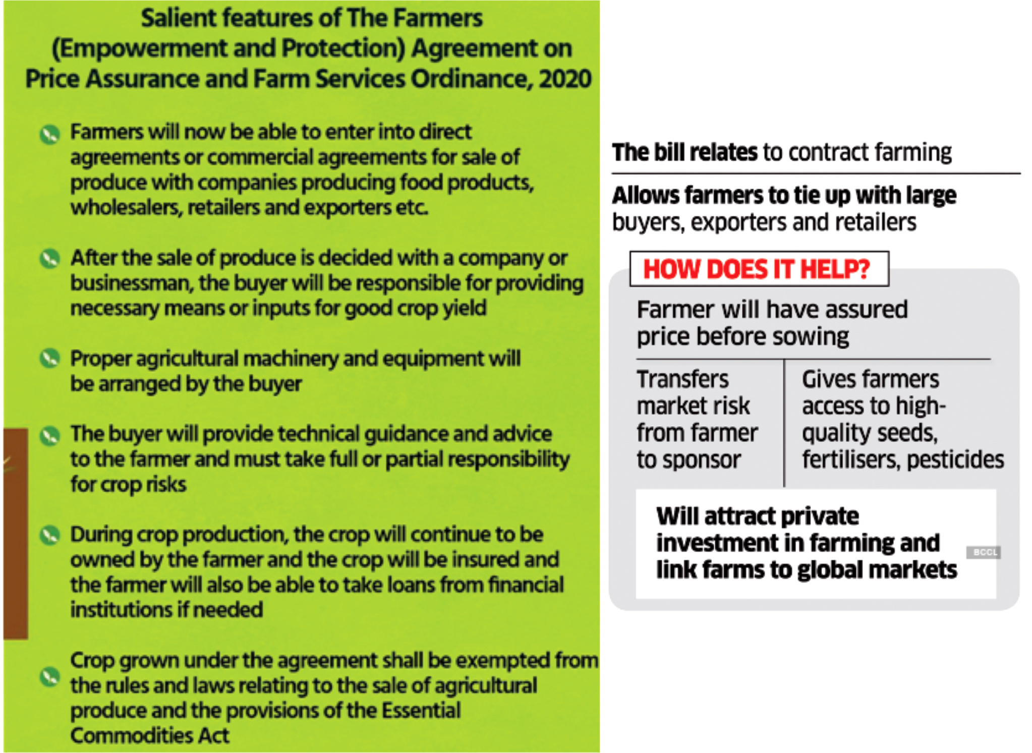 India New FARM LAWS 2020 AND FARMERS’ PROTEST: EXPLAINED