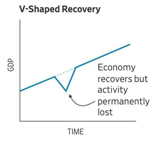 IMPORTANT ECONOMIC CURVES FOR UPSC