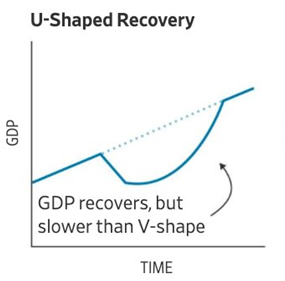 IMPORTANT ECONOMIC CURVES FOR UPSC