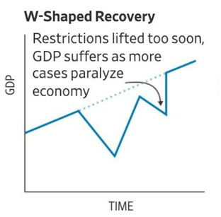 IMPORTANT ECONOMIC CURVES FOR UPSC
