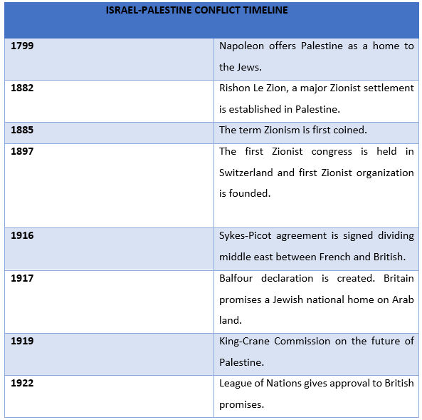 Two-State Solution | UPSC Current Affairs | IAS GYAN