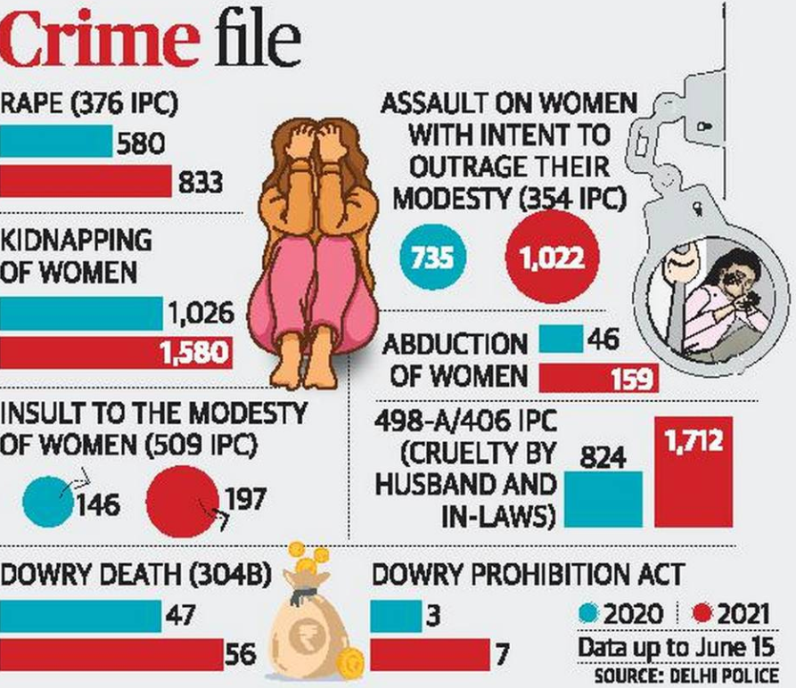 CRIME AGAINST WOMEN