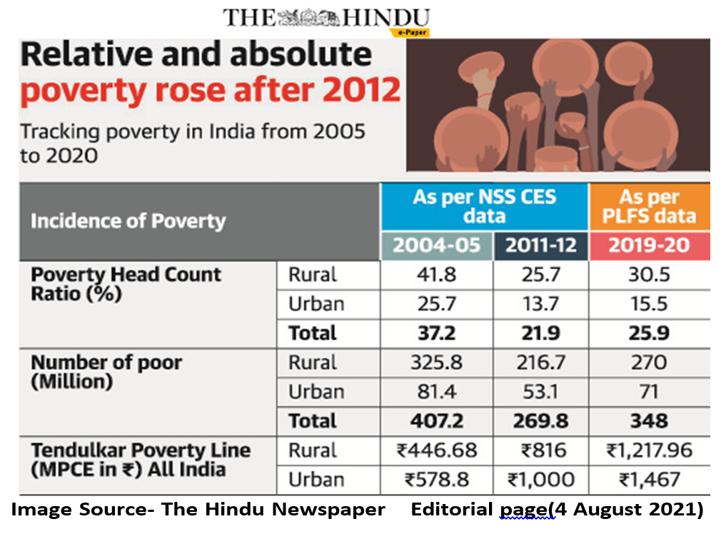 POVERTY IN INDIA