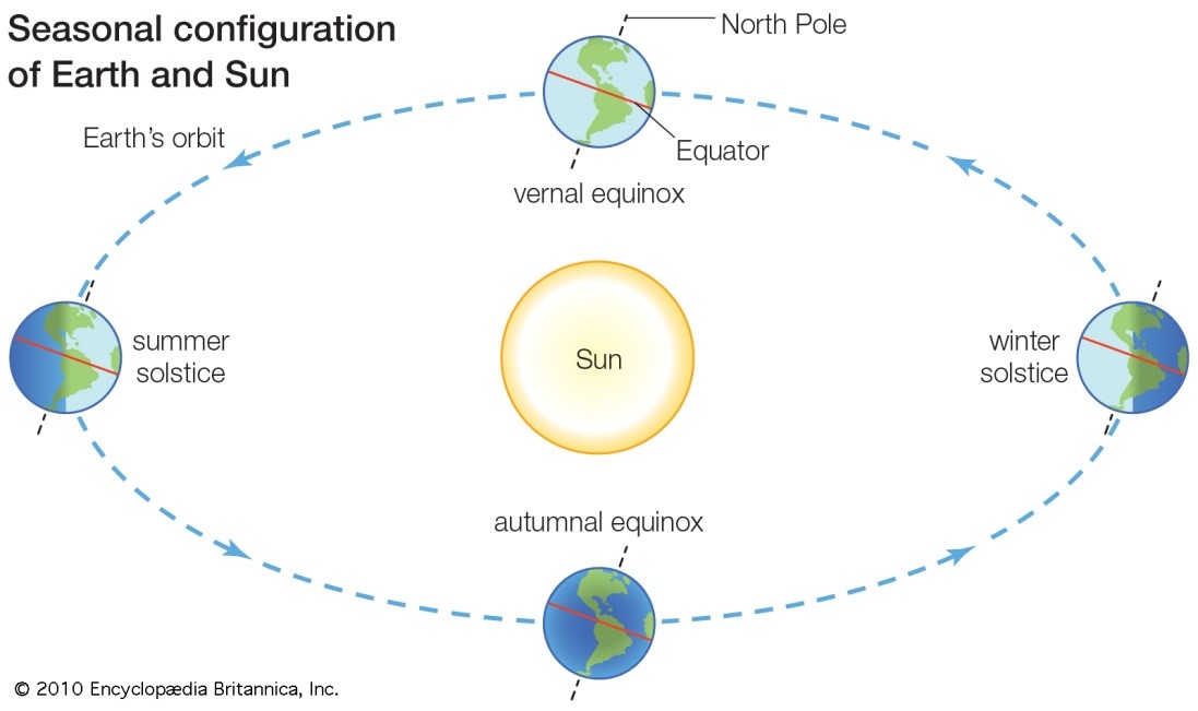 Explained: What is Winter Solstice, which made December 21 the shortest ...