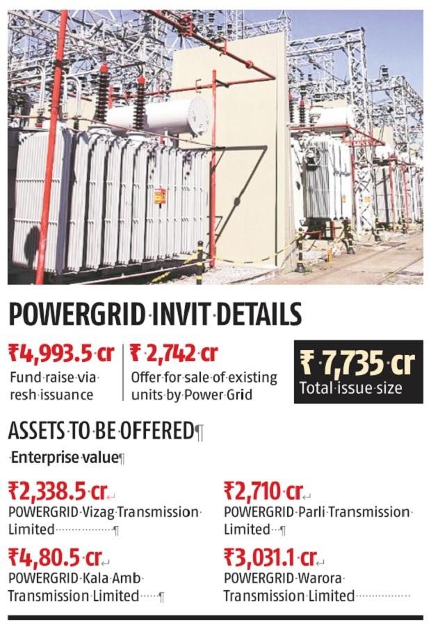 Infrastructure investment trust (InvIT)