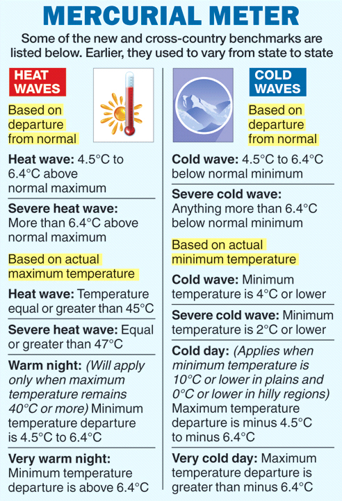 HEAT WAVES UPSC