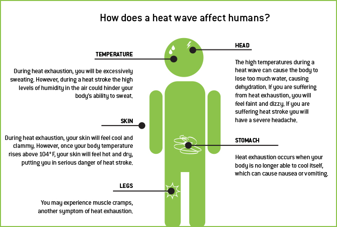HEAT WAVES UPSC