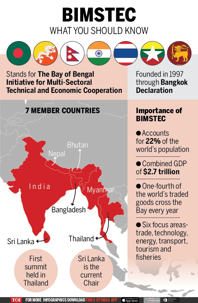 BIMSTEC