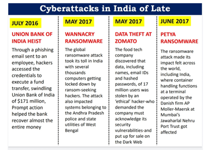 Global cyber security - India in top 10