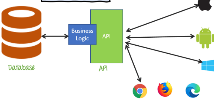 Unified Logistics Interface Platform Ulip Upsc Current Affairs Ias Gyan