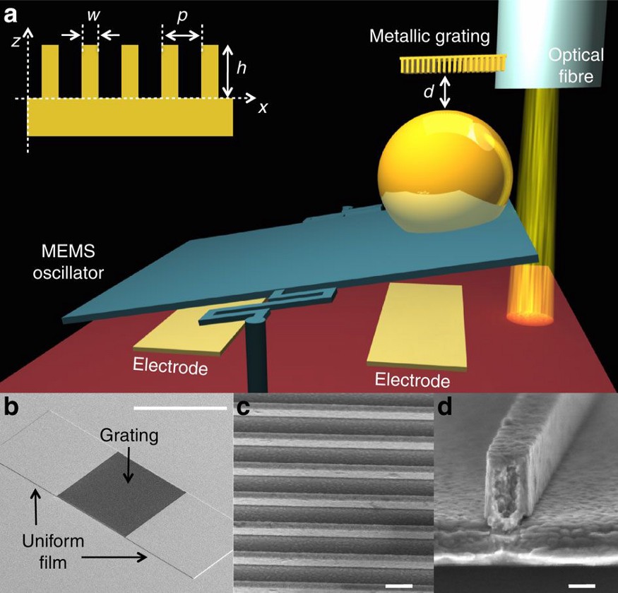 NANOPHOTONICS