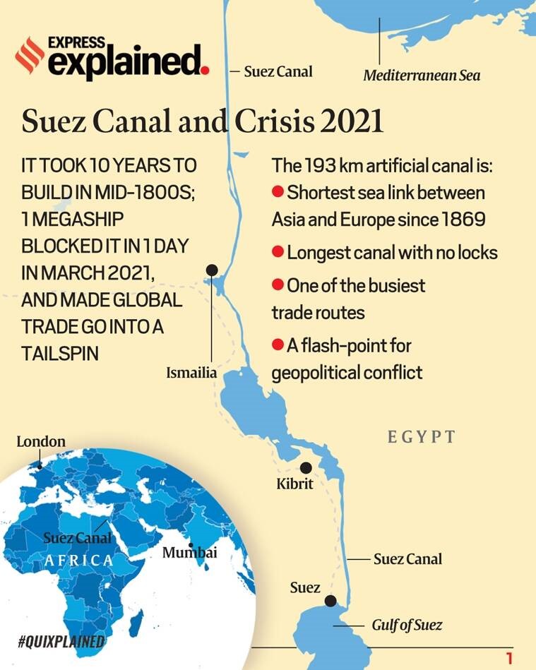 The Suez Canal crisis and its impact on global trade