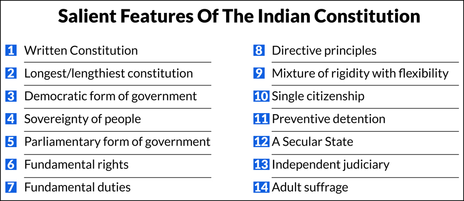 THE INDIAN CONSTITUTION IMPORTANT THINGS YOU SHOULD KNOW