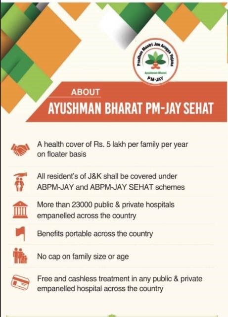 All about PMJAY - SEHAT
