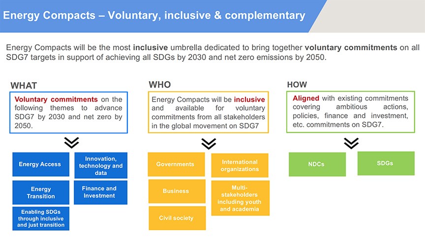 Energy Compact Goals towards Sustainability