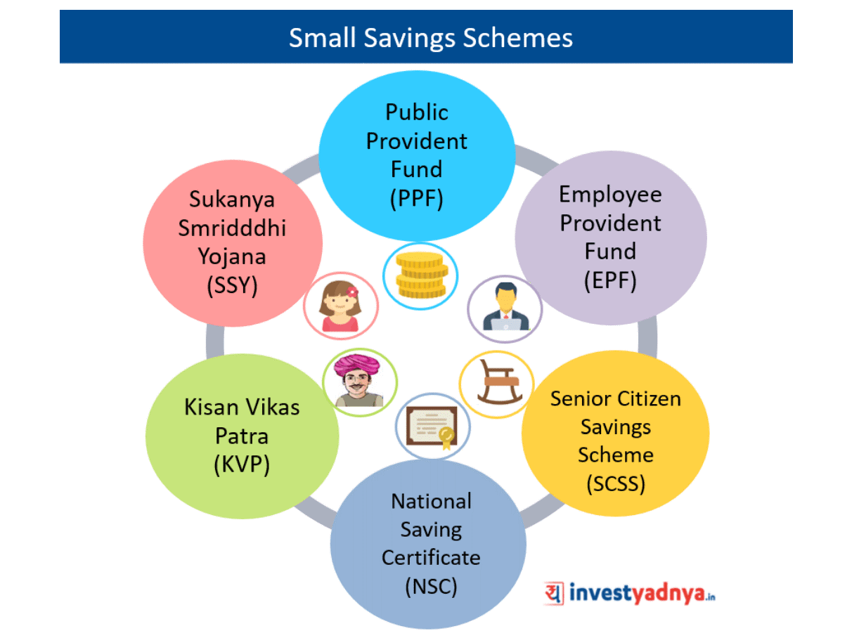 Small savings rates