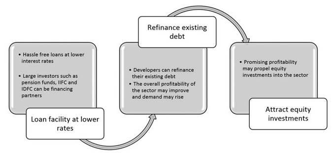 Infrastructure status