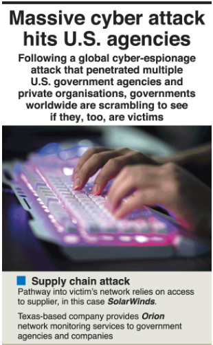 Solarwinds Style Hack