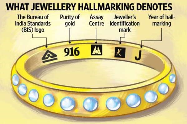 Hallmarking scheme