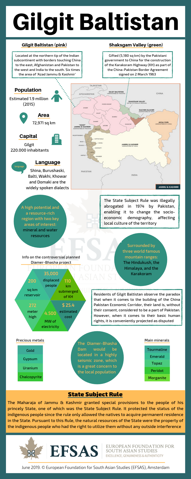Gilgit-Baltistan Region