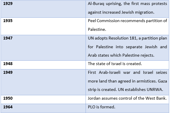 Two-State Solution | UPSC Current Affairs | IAS GYAN