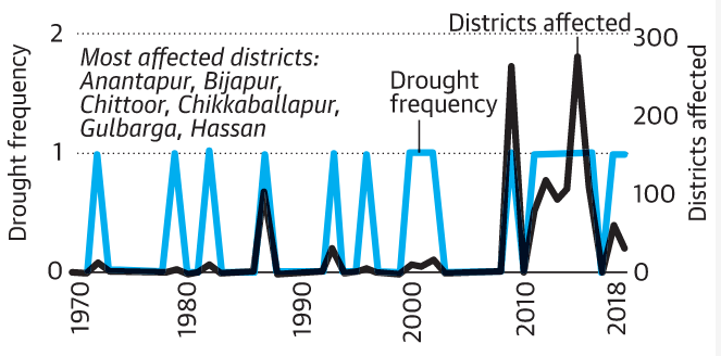 Floods, droughts, and cyclones have become more frequent in India since ...