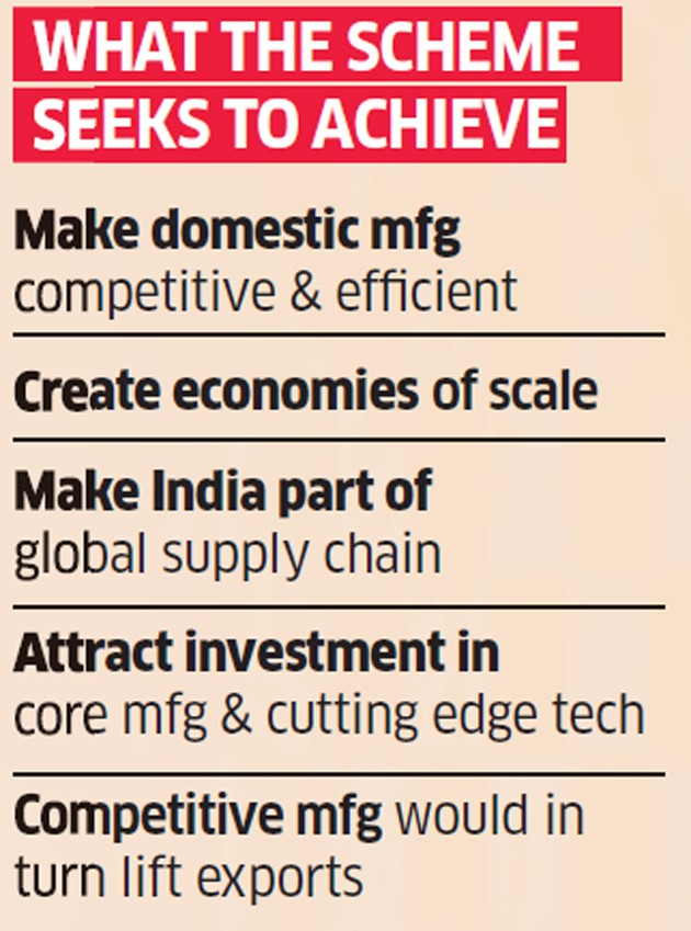 Production Linked Incentive Scheme