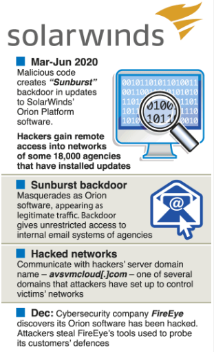 SolarWinds-style hack