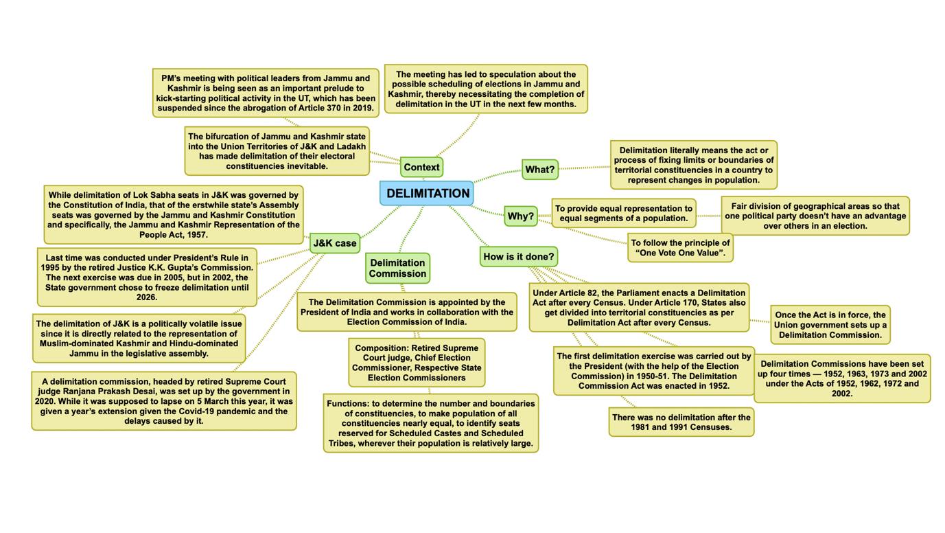 J&K ALL-PARTY MEETING
