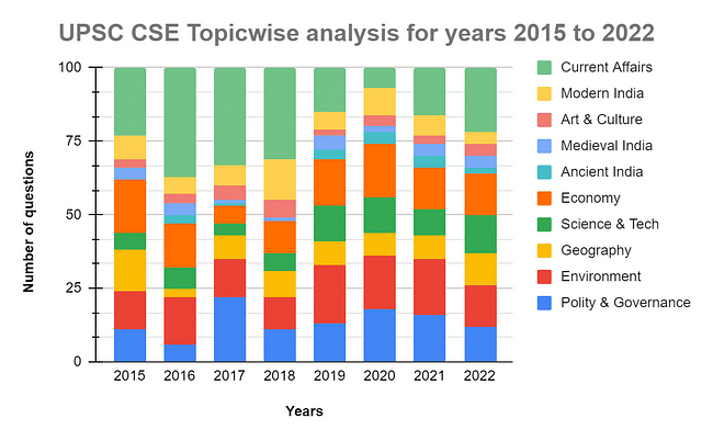 UPSC Notification For CSE 2023 | IAS GYAN