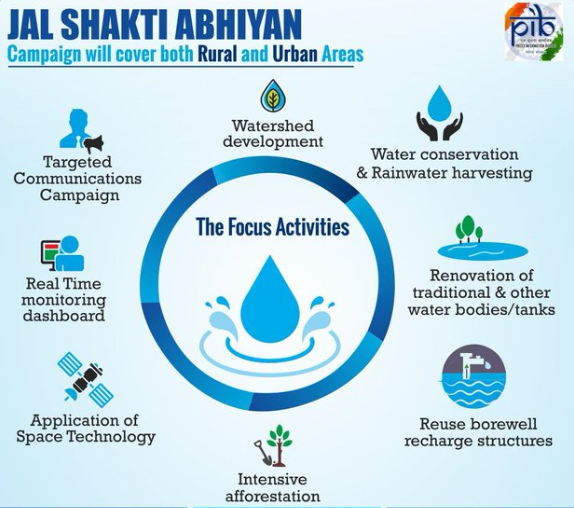 Telangana: Achieved the second rank in India in 100% functional ...