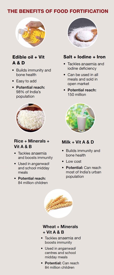 Fortification of rice