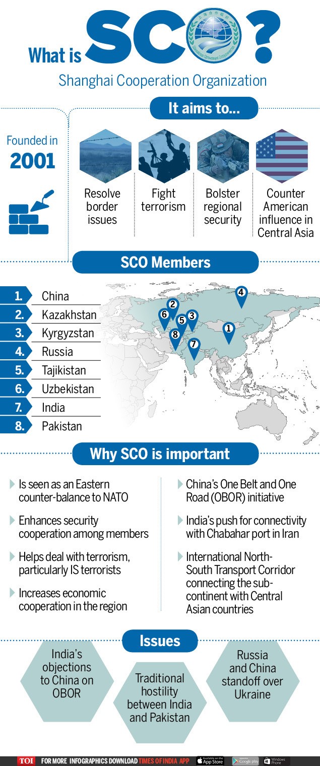 Shanghai Cooperation Organisation (SCO)