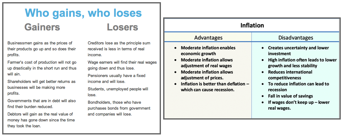 Inflation: The prominent term of Economy