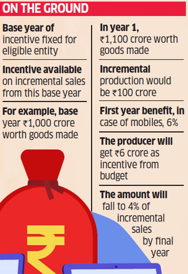 Production Linked Incentive Scheme