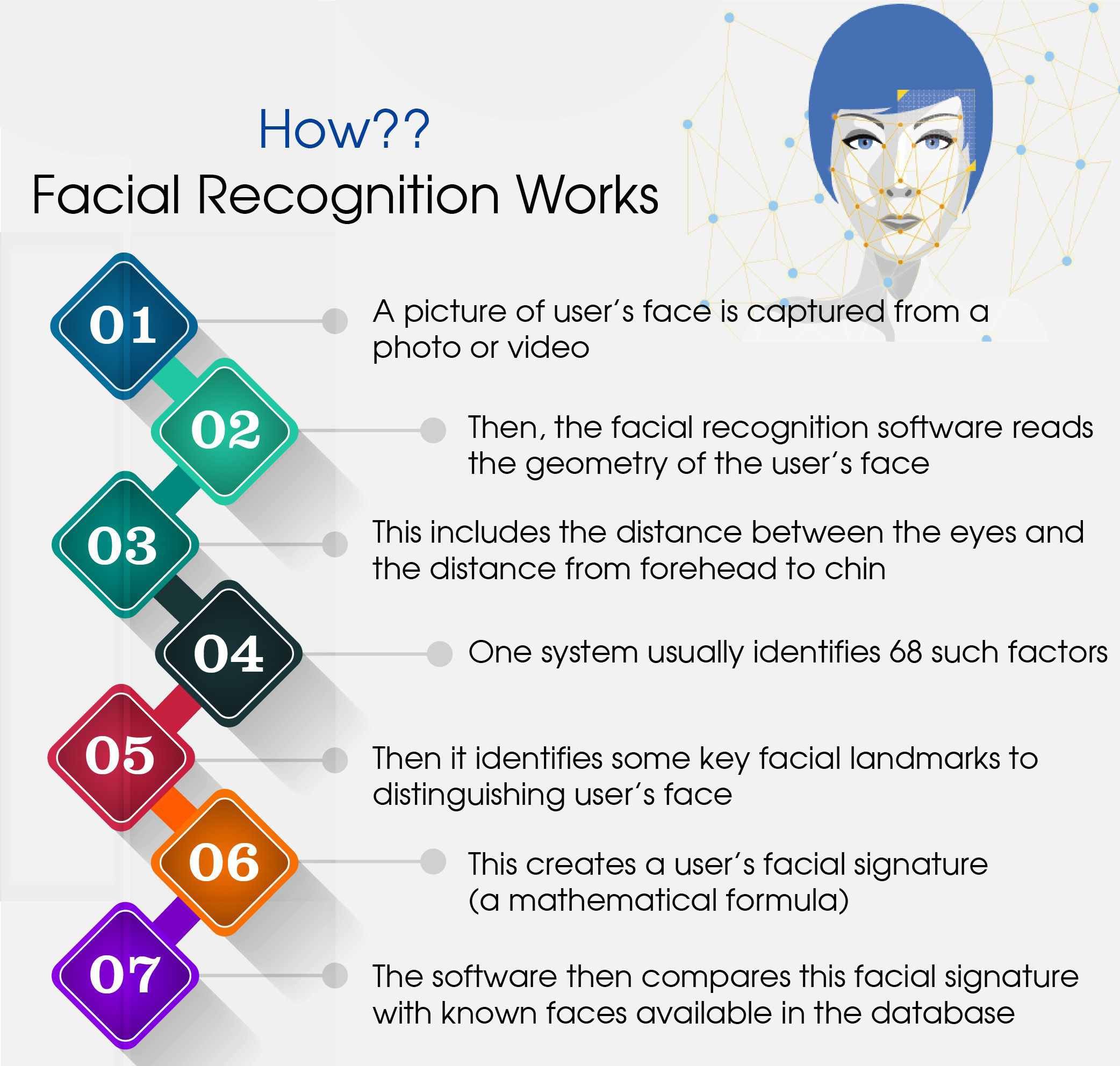 FACIAL RECOGNITION TECHNOLOGY UPSC