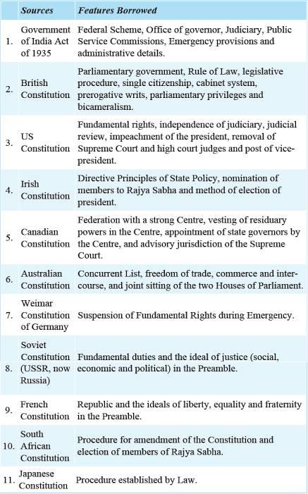 THE INDIAN CONSTITUTION IMPORTANT THINGS YOU SHOULD KNOW