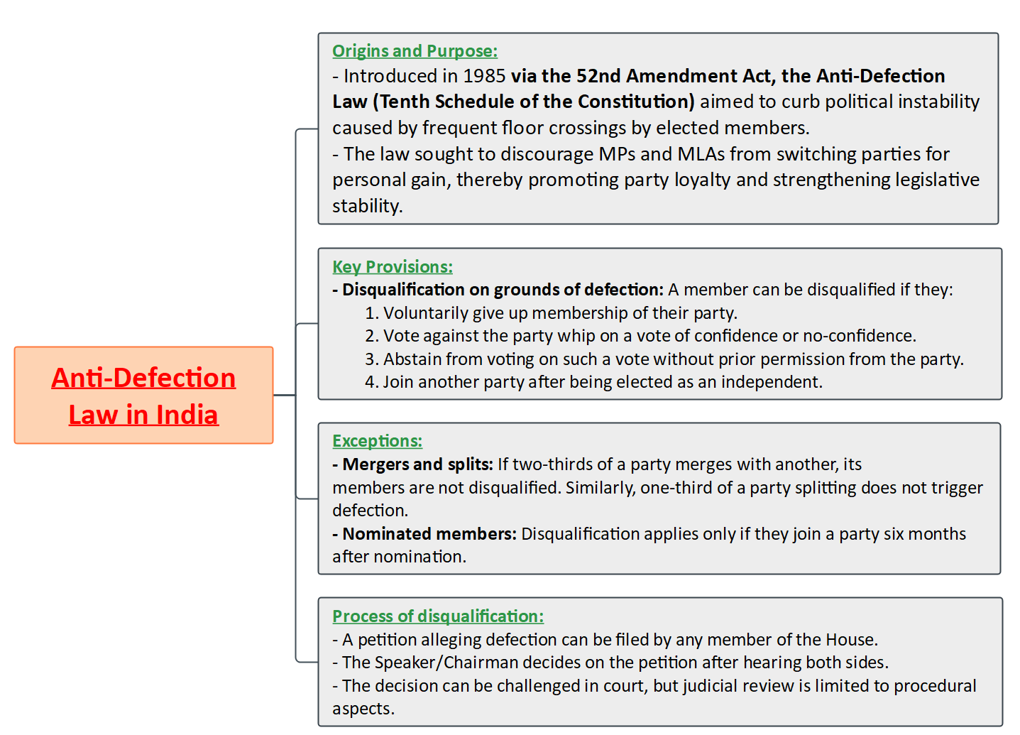 Dynamics of "Aaya Ram, Gaya Ram" in Politics UPSC
