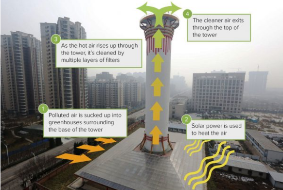 Smog towers