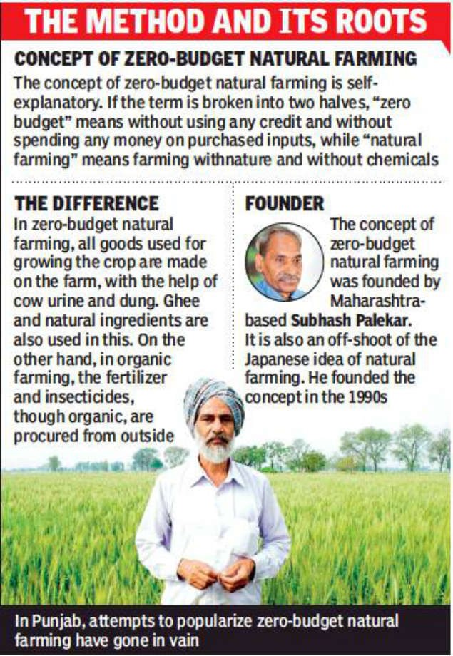 ZERO-BUDGET NATURAL FARMING (ZBNF)