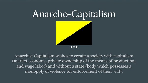 Anarcho Capitalism Anarcho Capitalism' Tote Bag | Spreadshirt