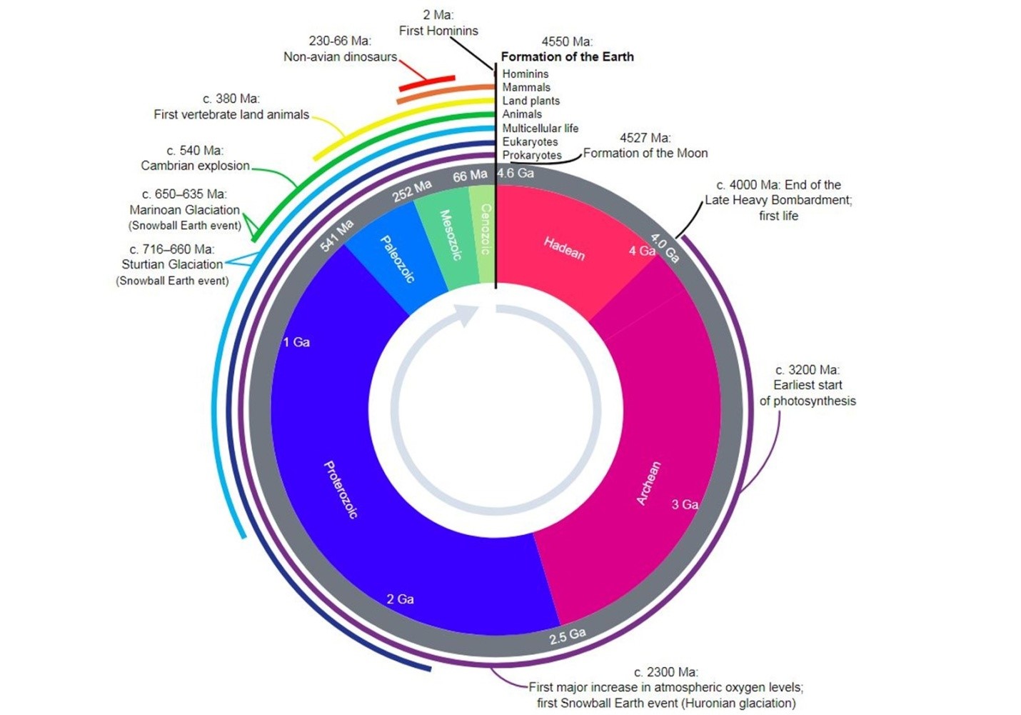 Anthropocene, UPSC | Know The concept of the Anthropocene