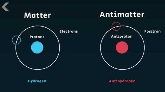 Einstein's General Relativity and Antimatter UPSC.