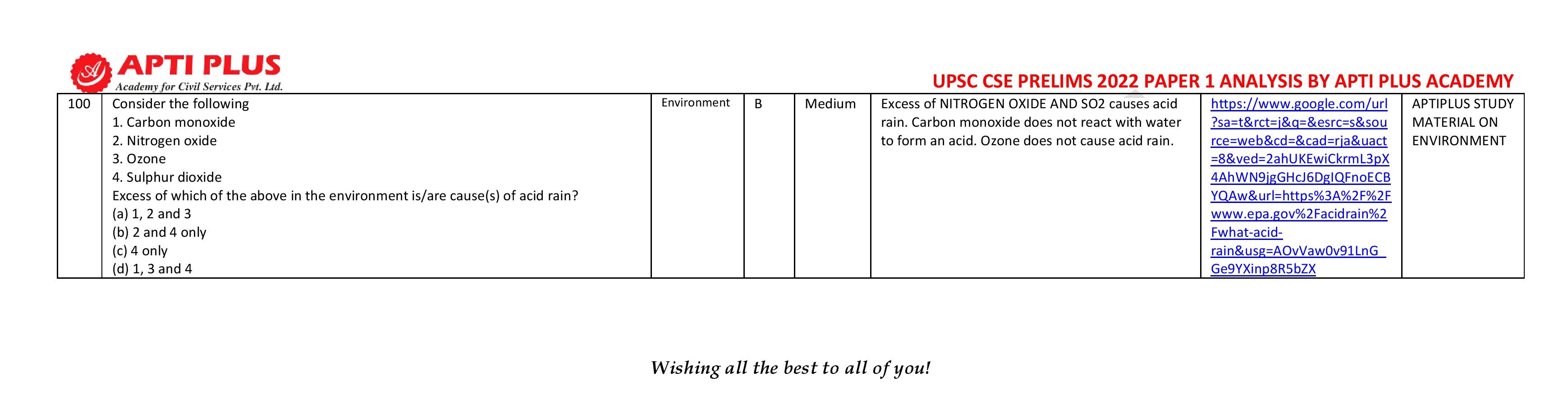 CUT-OFF/SOURCE/STRATEGY/ANALYSIS: GENERAL STUDIES PRELIMS 2022 PAPER By Team Apti Plus
