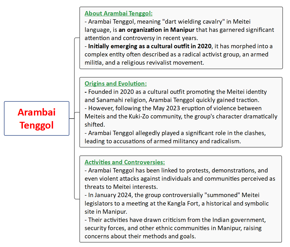 Arambai Tenggol summoned over 30 MLAs UPSC