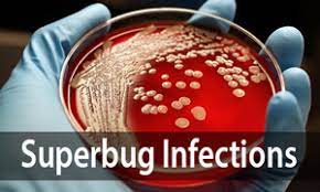 Superbug Infections and AMR | IAS GYAN