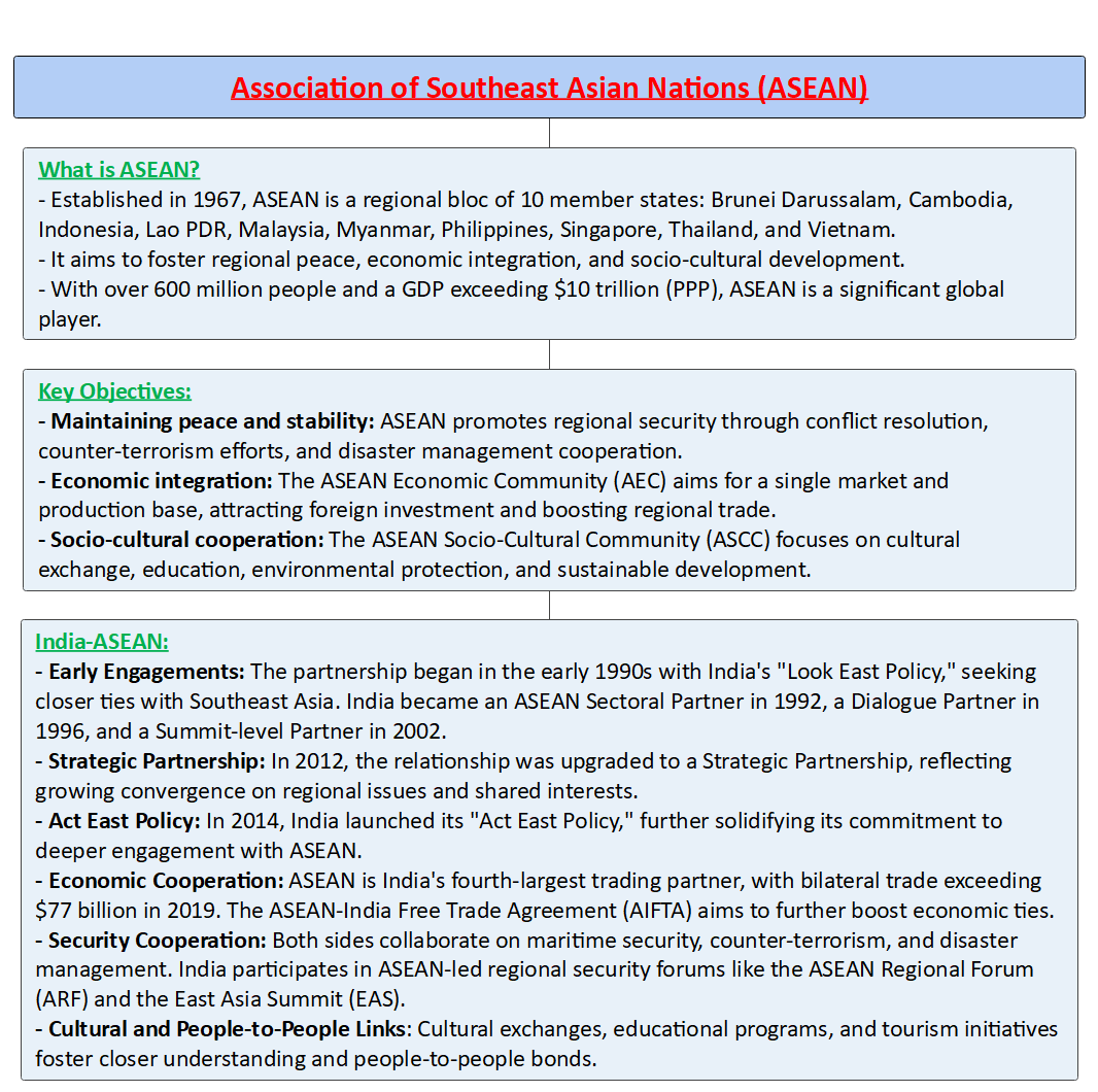 ASEAN's Voluntary AI Framework UPSC